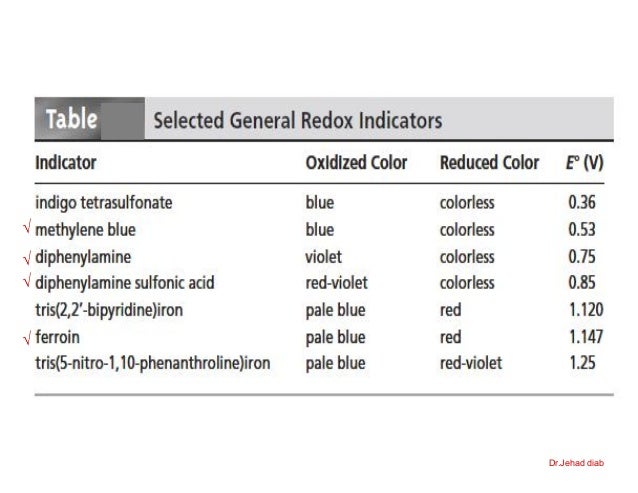 Redox indicator - Alchetron, The Free Social Encyclopedia