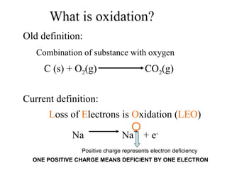 Redox titrations & oxidation state | PPT