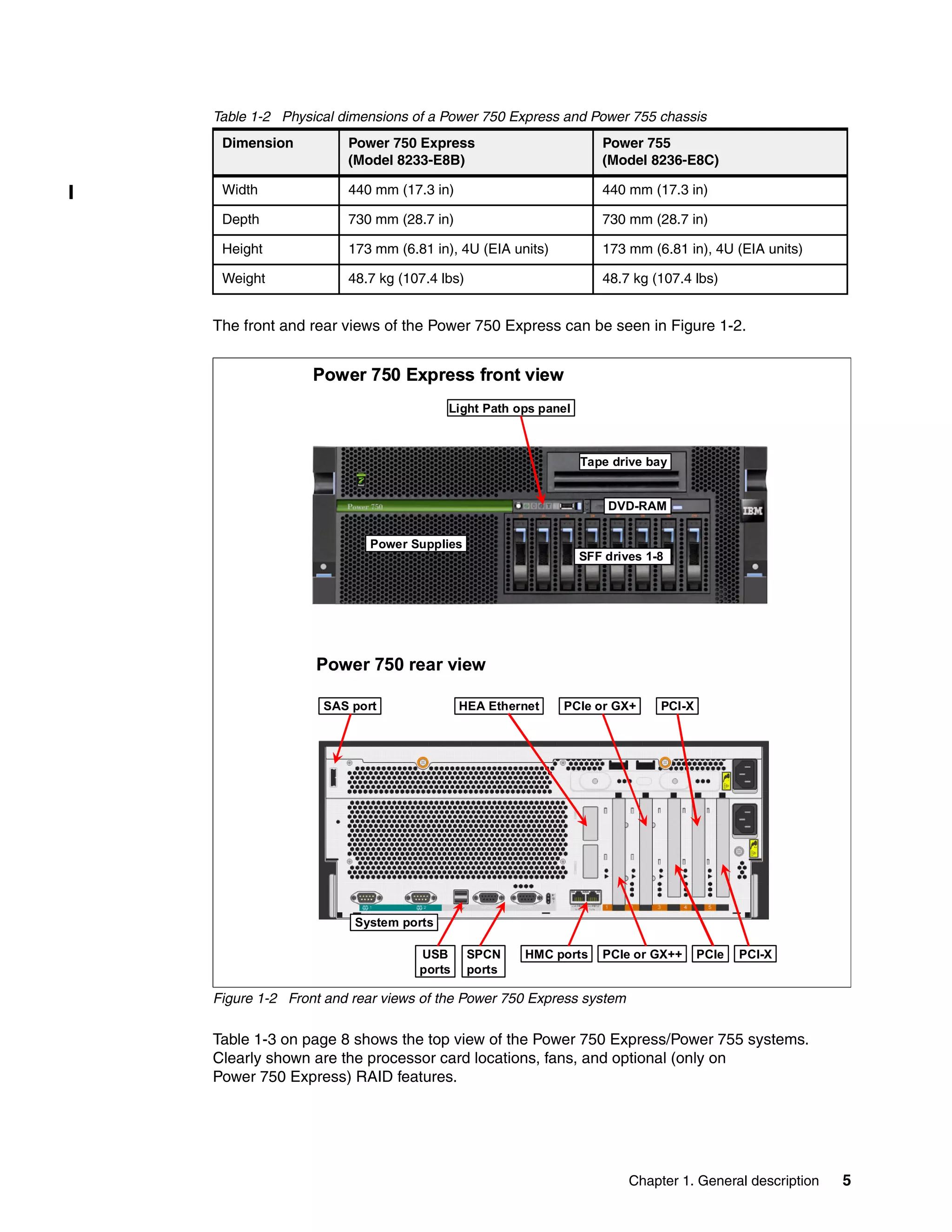IBM Power 750 and 755 Technical Overview and Introduction | PDF