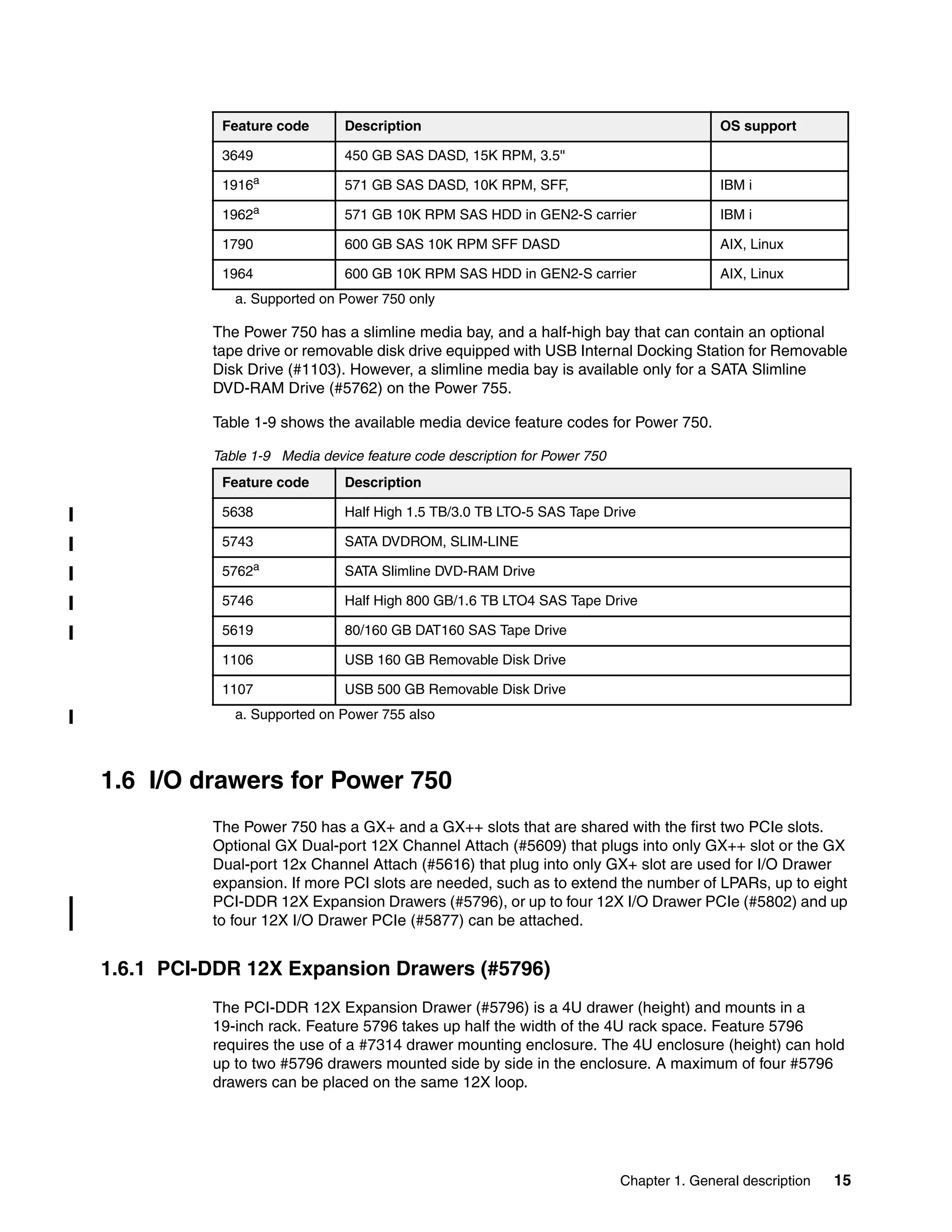 IBM Power 750 and 755 Technical Overview and Introduction | PDF