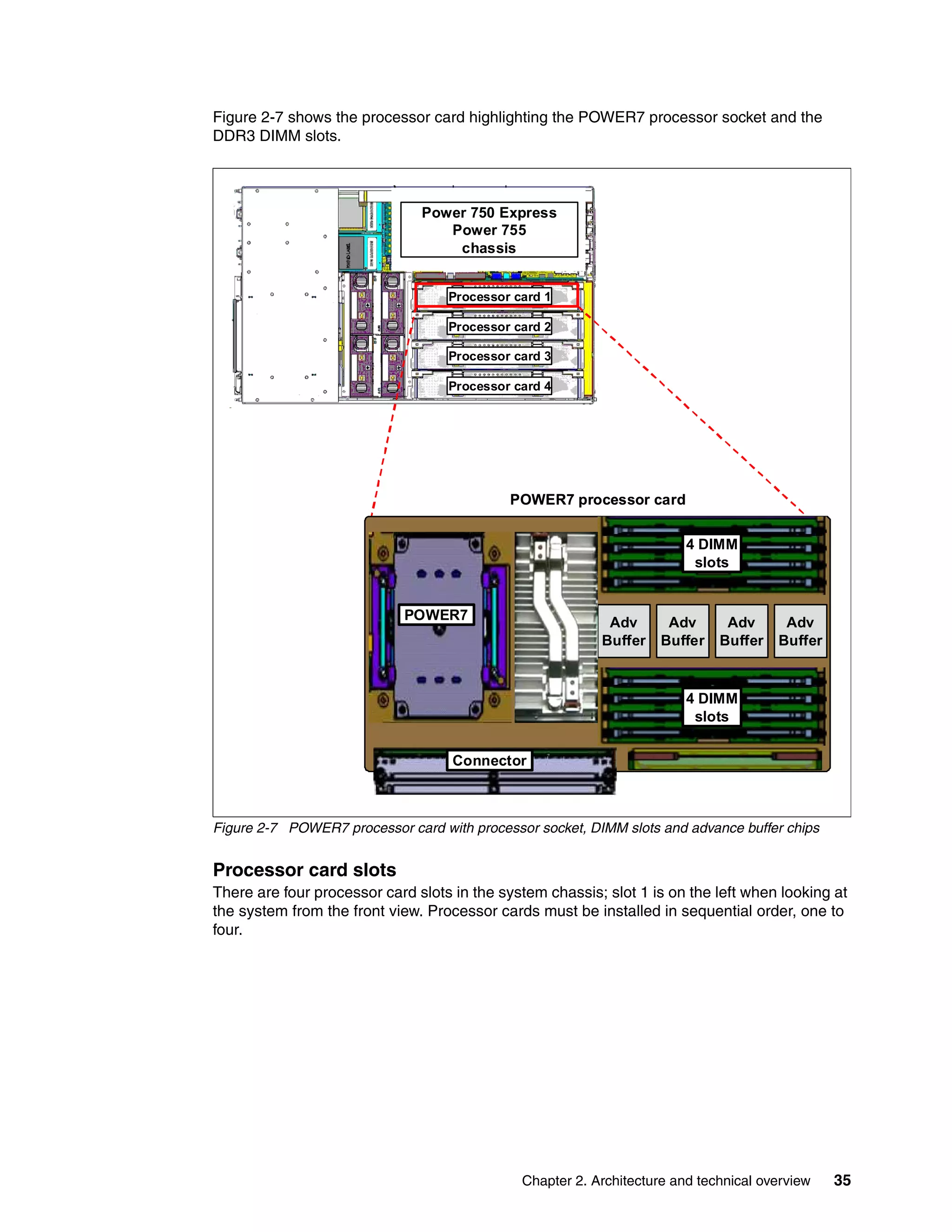 IBM Power 750 and 755 Technical Overview and Introduction | PDF