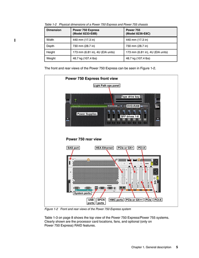 IBM Power 750 and 755 Technical Overview and Introduction | PDF