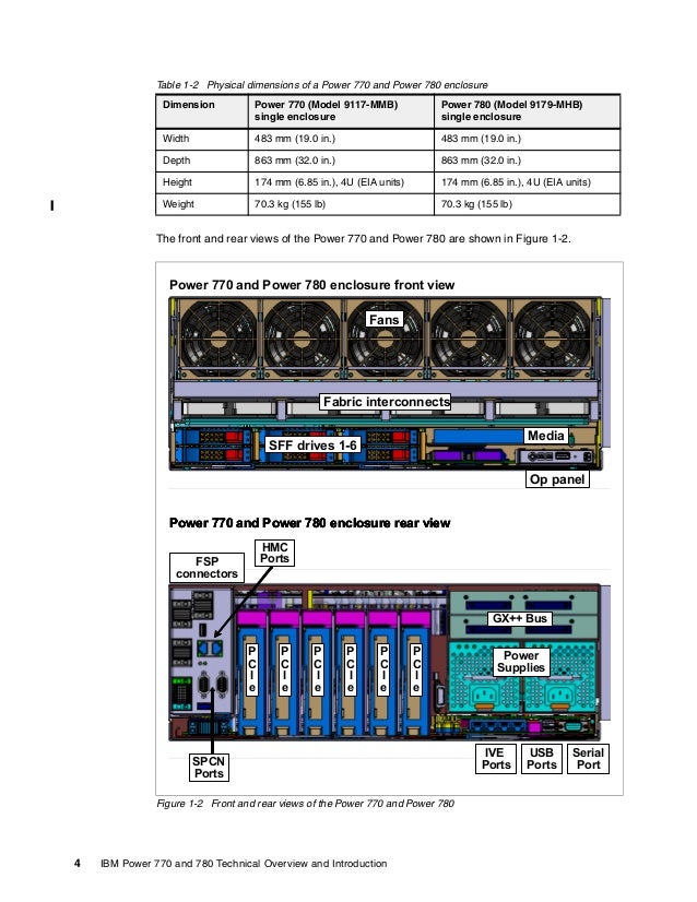 IBM Power 770 and 780 Technical Overview and Introduction