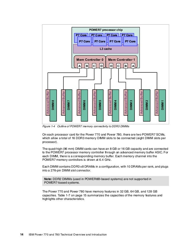 IBM Power 770 and 780 Technical Overview and Introduction