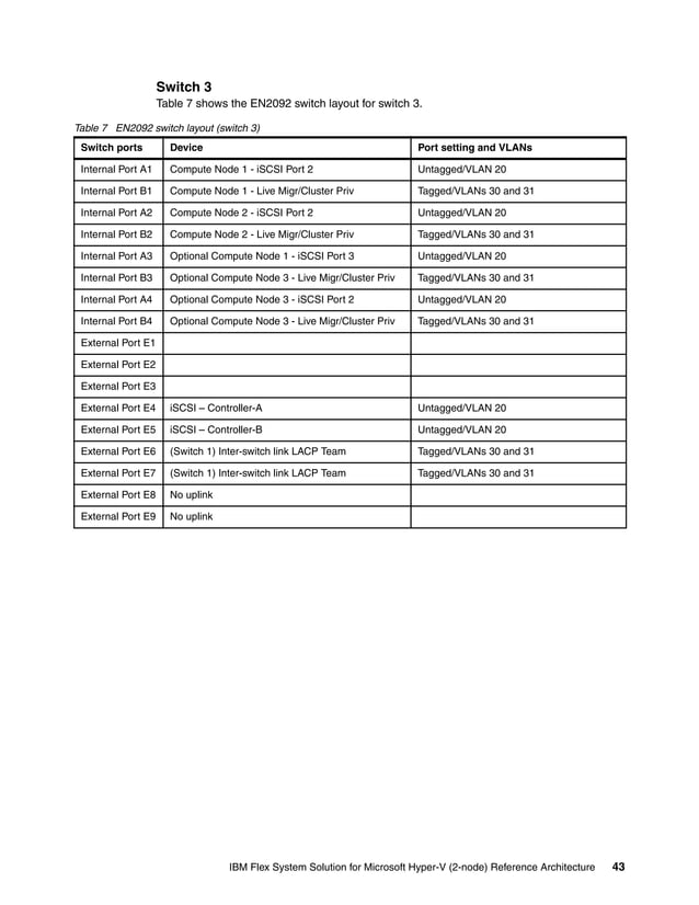 IBM Flex System Solution for Microsoft Hyper-V (2-node) Reference Architecture | PDF