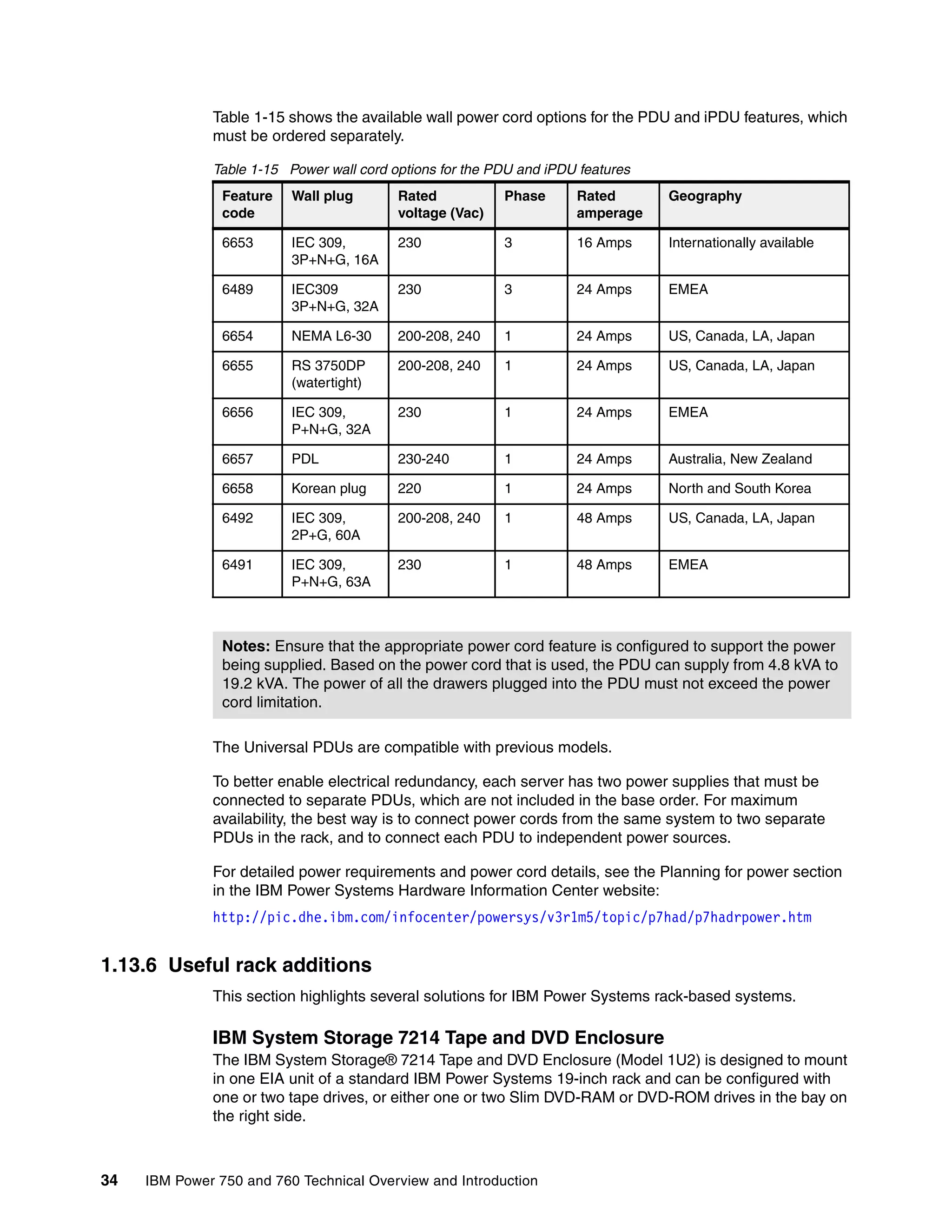 IBM Power 750 and 760 Technical Overview and Introduction | PDF