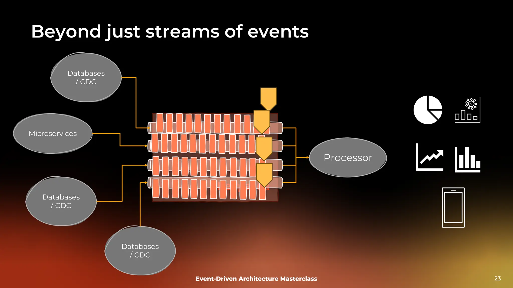 Event-Driven Architecture Masterclass: Engineering a Robust, High ...