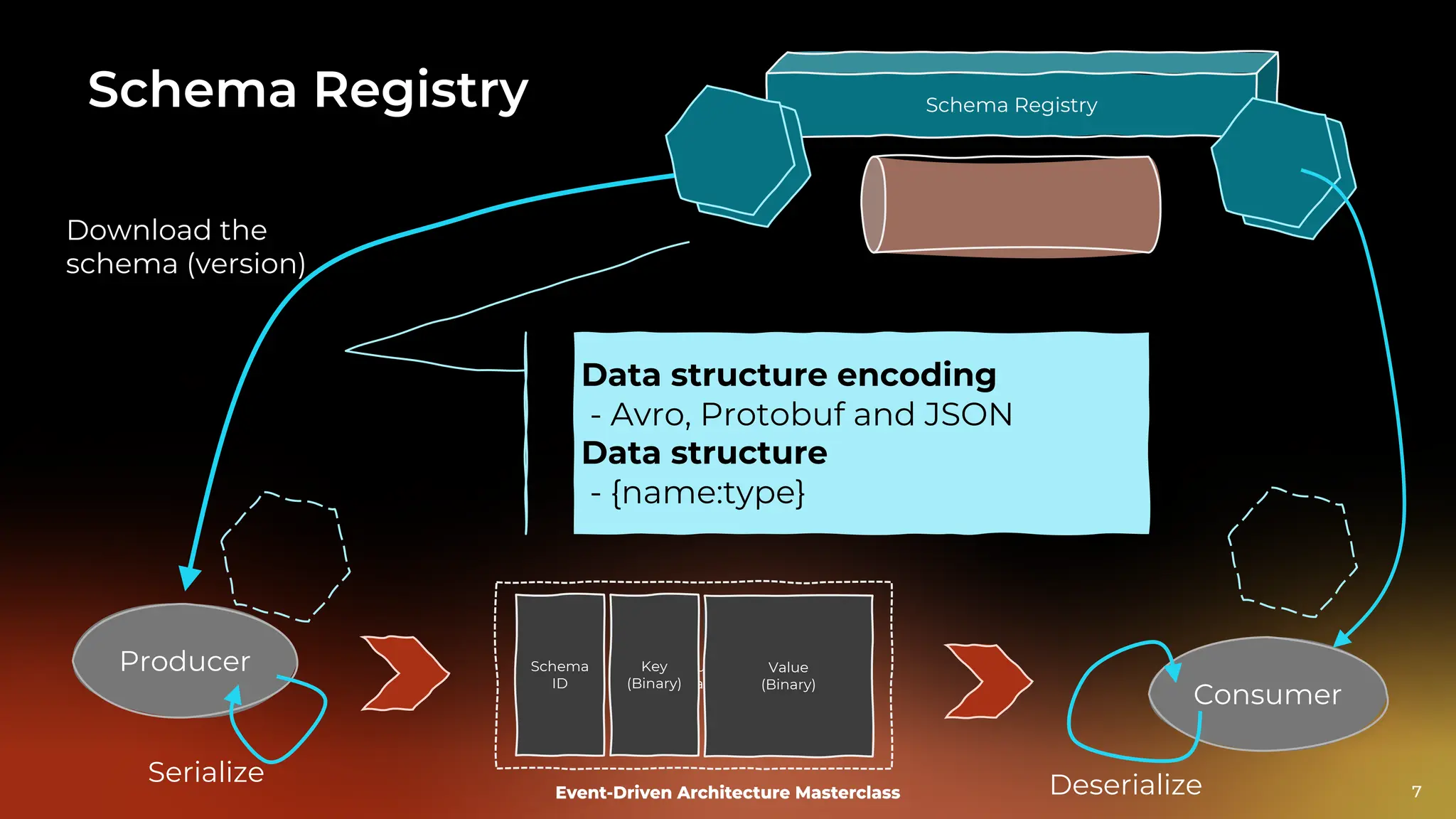 Event-Driven Architecture Masterclass: Engineering a Robust, High-performance EDA | PDF