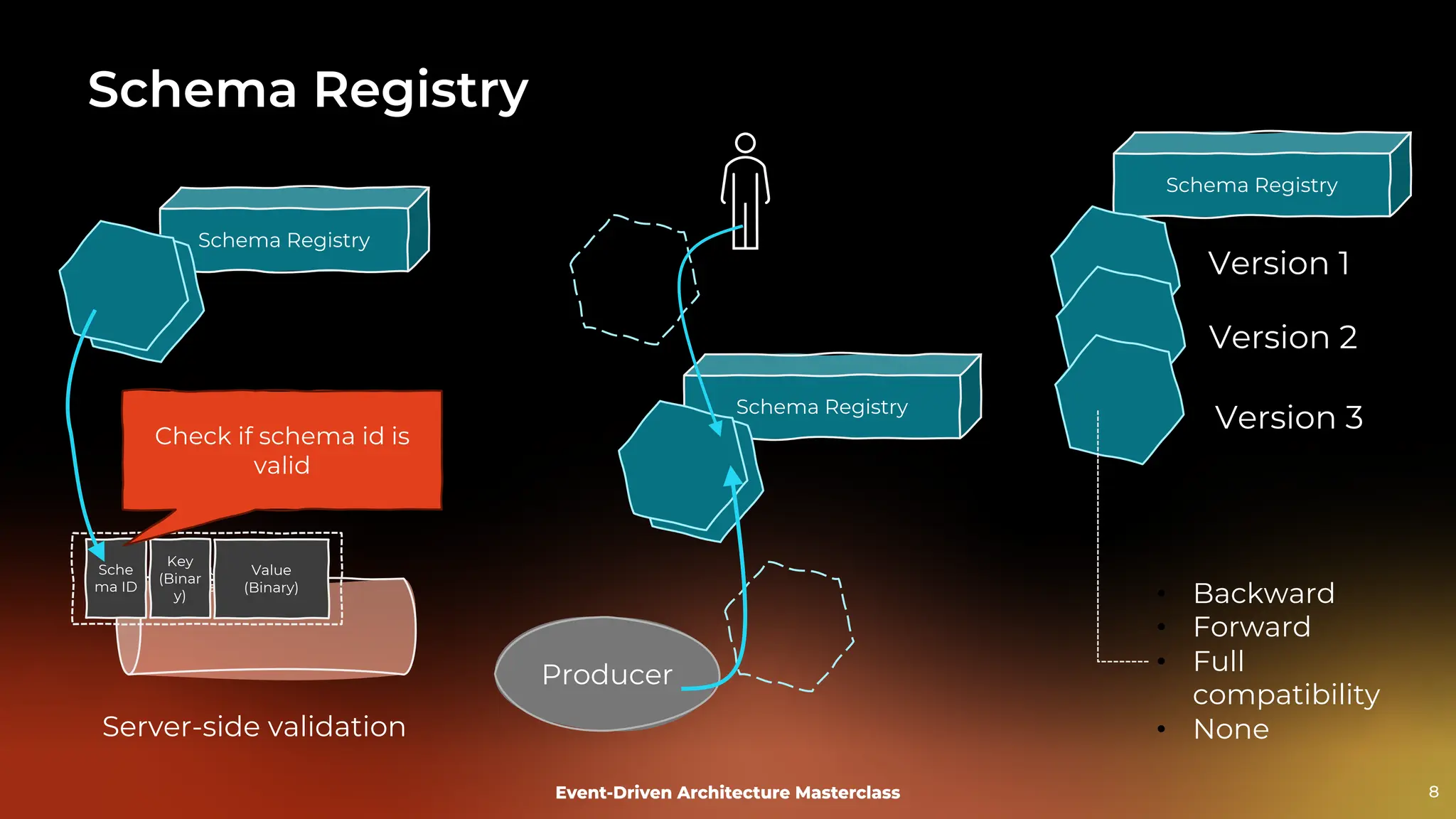 Event-Driven Architecture Masterclass: Engineering a Robust, High ...