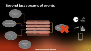 Event-Driven Architecture Masterclass: Engineering a Robust, High ...