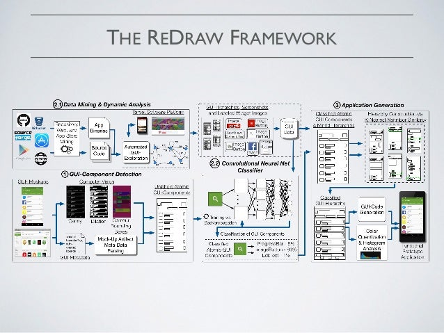 Machine Learning-Based Prototyping of Graphical User Interfaces for M…