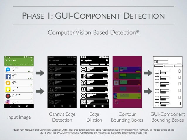 Machine Learning-Based Prototyping of Graphical User Interfaces for M…