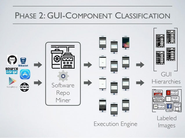 Machine Learning-Based Prototyping of Graphical User Interfaces for M…