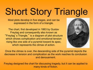 Red riding hood and plot | PPT