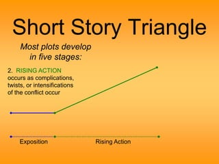 Red riding hood and plot | PPT