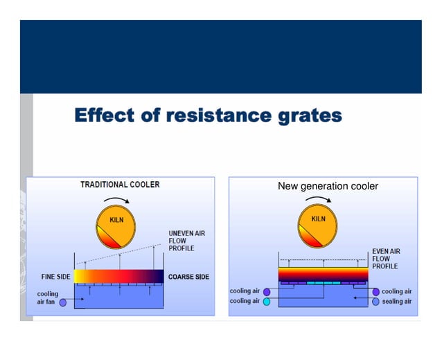 Red river in clinker cooler | PDF