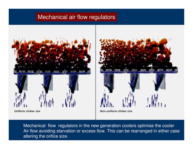 Red river in clinker cooler | PDF