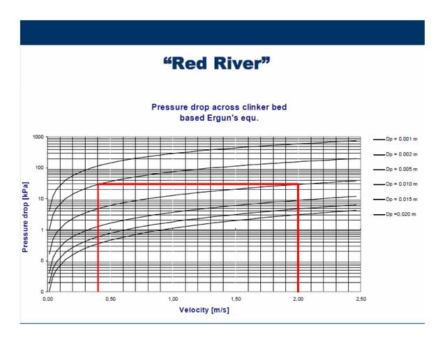 Red river in clinker cooler | PDF