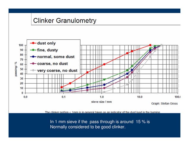 Red river in clinker cooler | PDF