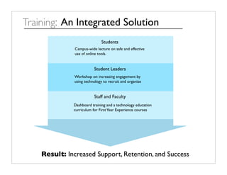 Red Rover Software | PDF | College Planning | College Education