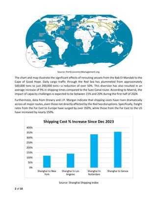 Red Sea Disruptive Impact and Container Shipping Market - Mahmood Sakhi ...