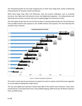 Red Sea Disruptive Impact and Container Shipping Market - Mahmood Sakhi ...