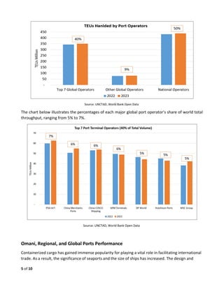 Red Sea Disruptive Impact and Container Shipping Market - Mahmood Sakhi ...