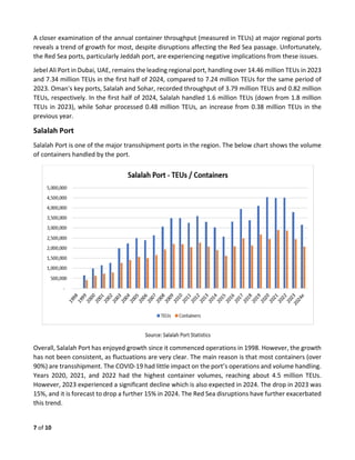 Red Sea Disruptive Impact and Container Shipping Market - Mahmood Sakhi ...