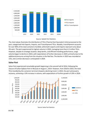 Red Sea Disruptive Impact and Container Shipping Market - Mahmood Sakhi ...