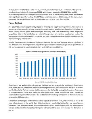 Red Sea Disruptive Impact and Container Shipping Market - Mahmood Sakhi ...