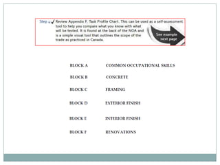 Red seal exam prep | PPTX | Education