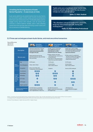 Ear-It-All: The booming world of audio series | PDF | Digital Audio ...