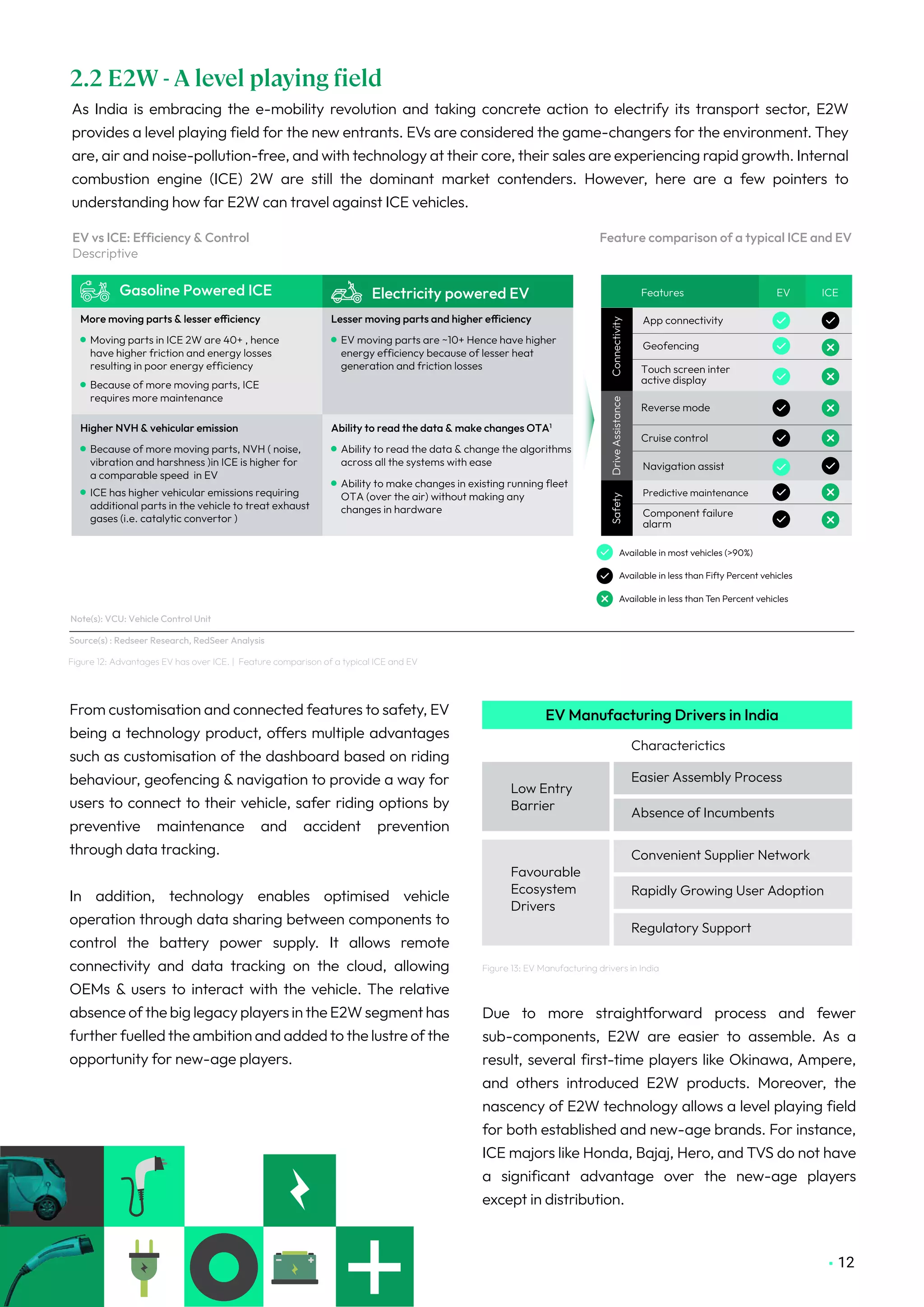 Two-Wheelers Electric vehicles Outlook in India | Report | PDF