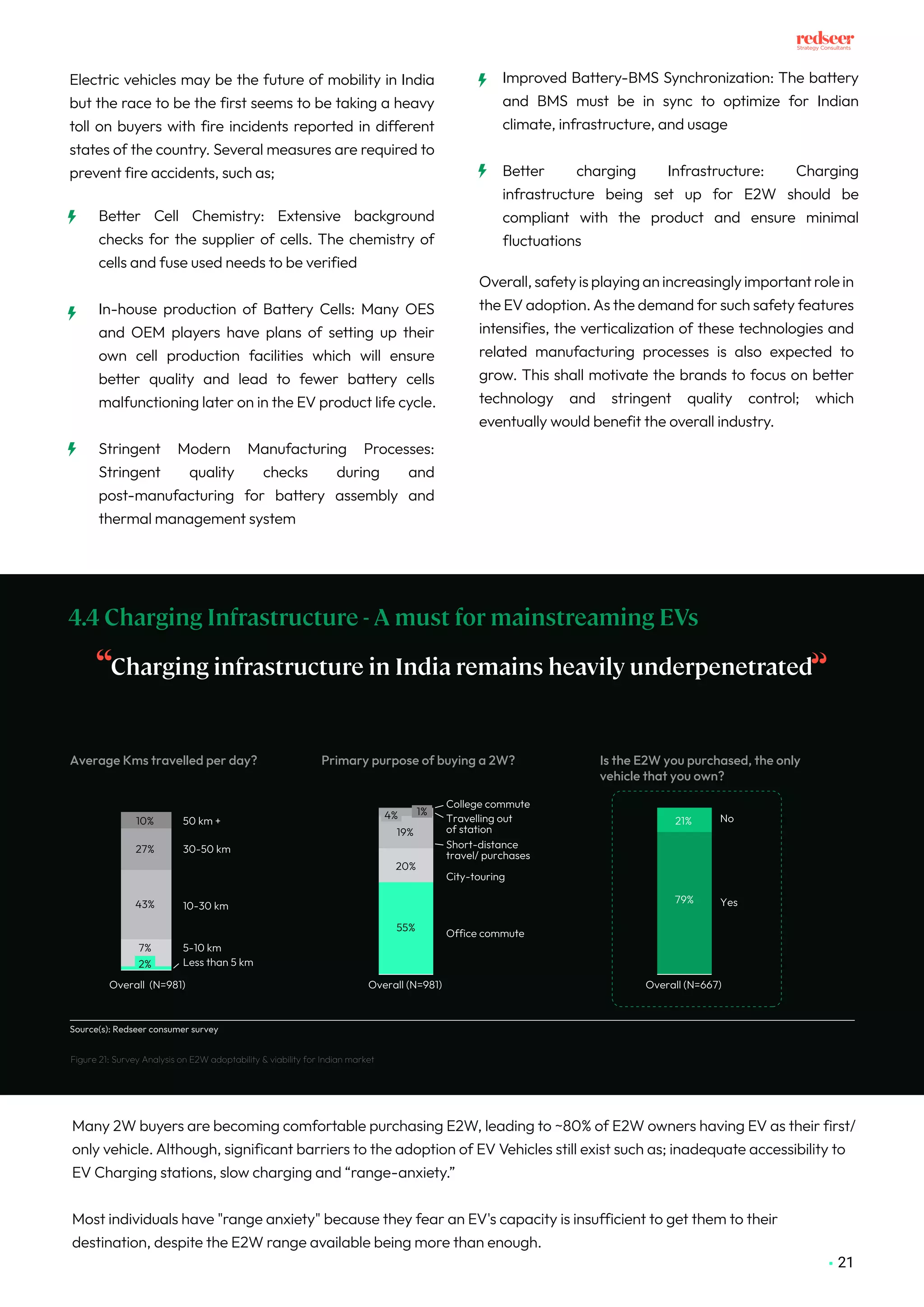 Two-Wheelers Electric vehicles Outlook in India | Report | PDF