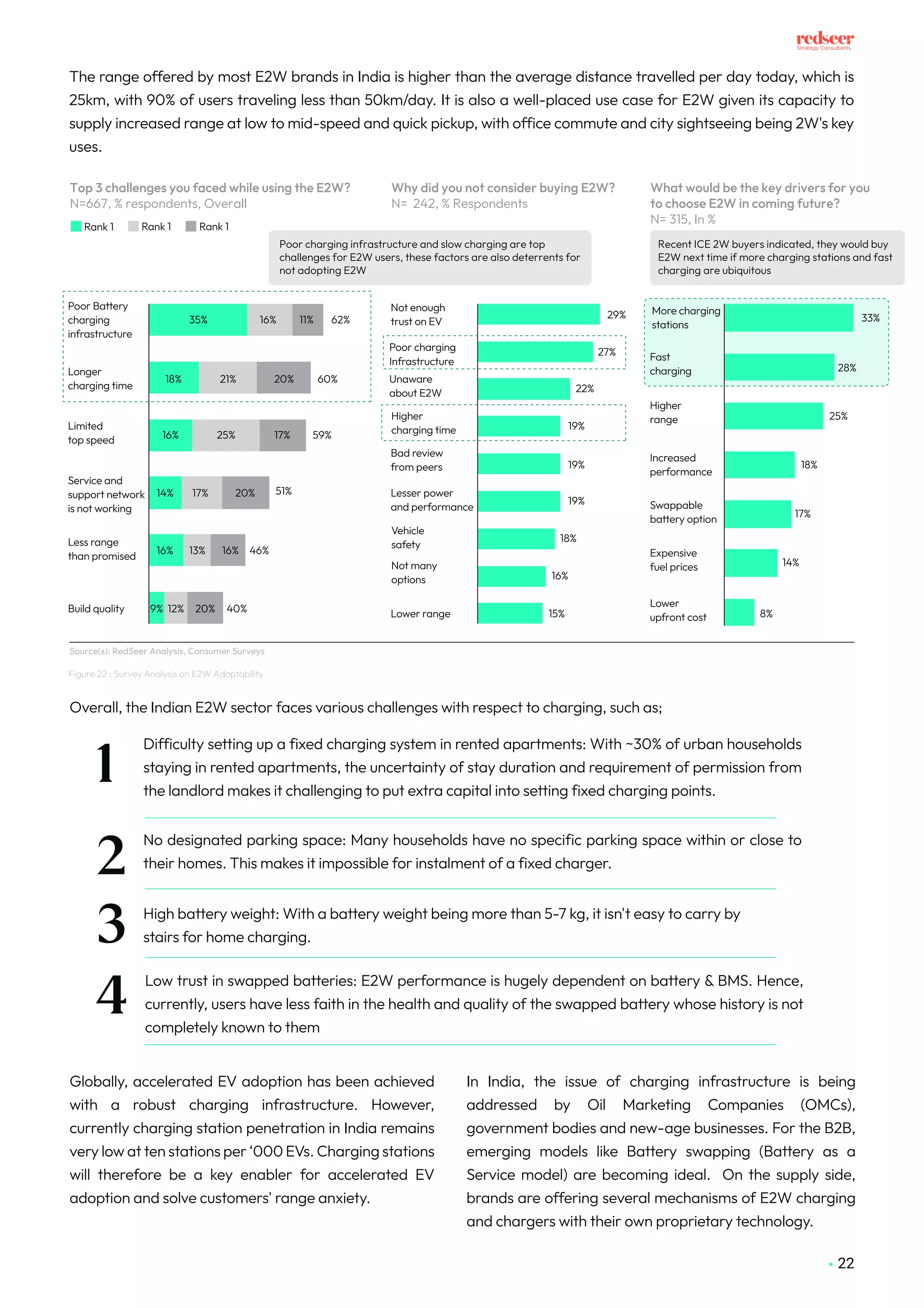 Two-Wheelers Electric vehicles Outlook in India | Report | PDF