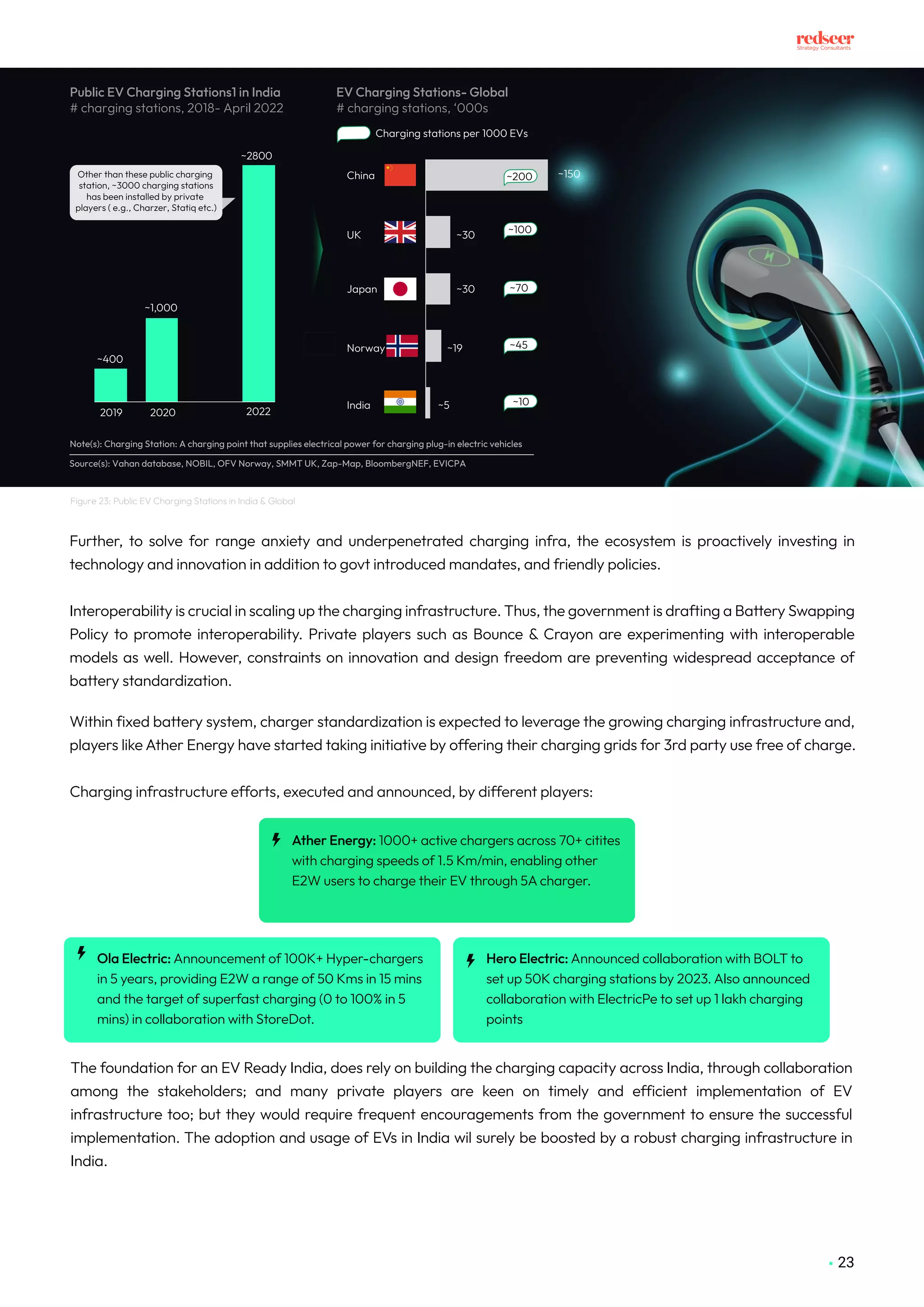 Two-Wheelers Electric vehicles Outlook in India | Report | PDF