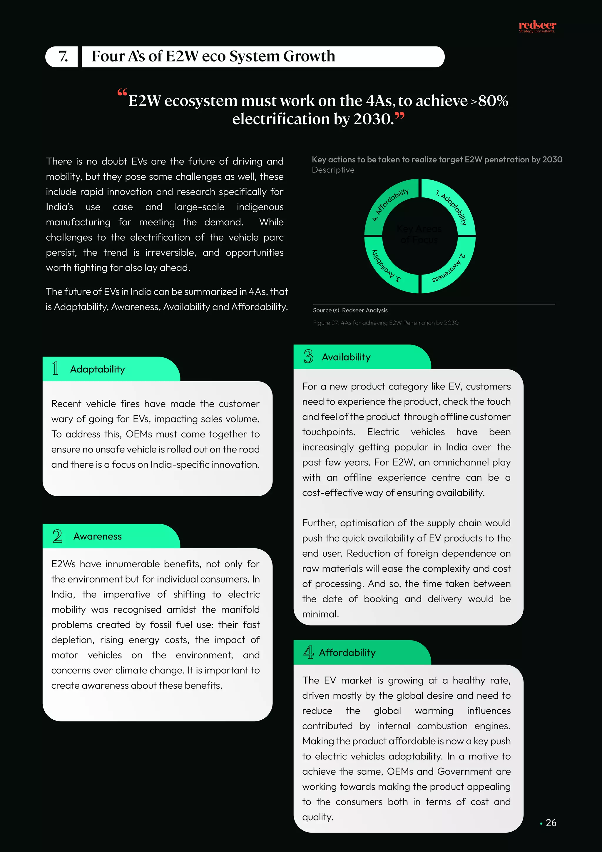 Two-Wheelers Electric vehicles Outlook in India | Report | PDF