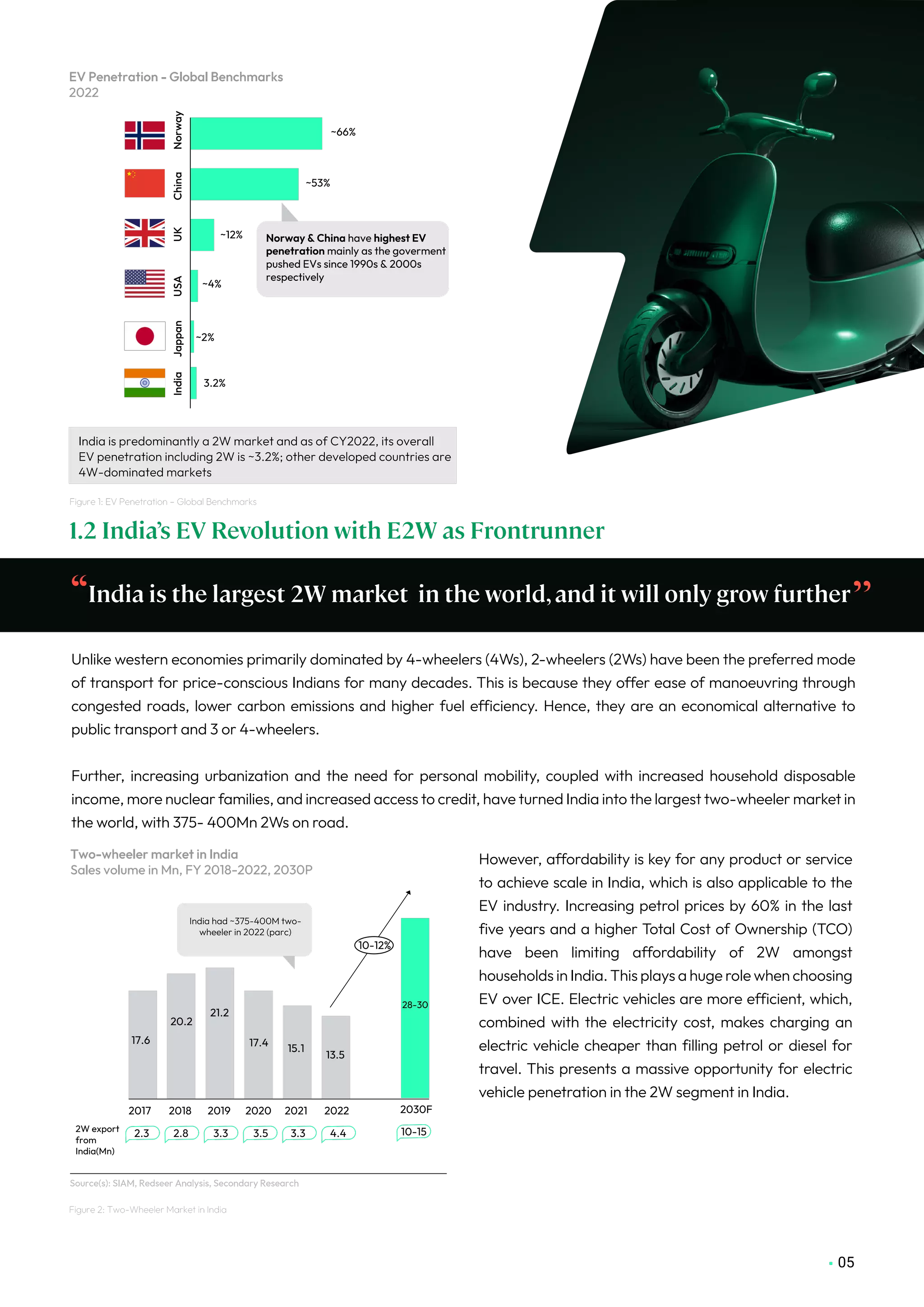 Two-Wheelers Electric vehicles Outlook in India | Report | PDF