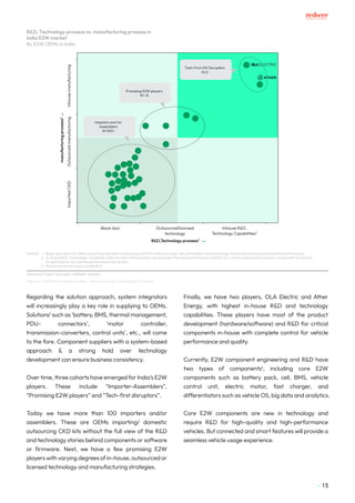 Two-Wheelers Electric vehicles Outlook in India | Report | PDF