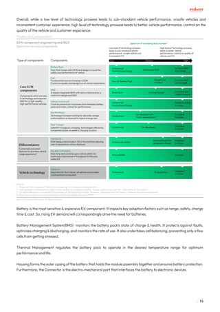 Two-Wheelers Electric vehicles Outlook in India | Report | PDF
