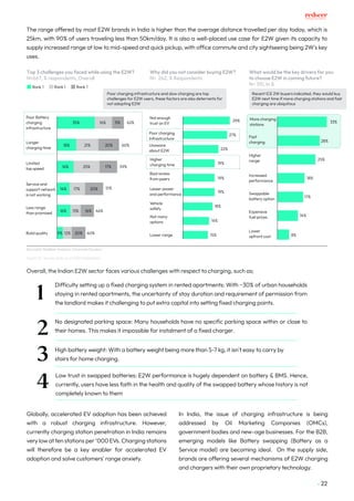 Two-Wheelers Electric vehicles Outlook in India | Report | PDF