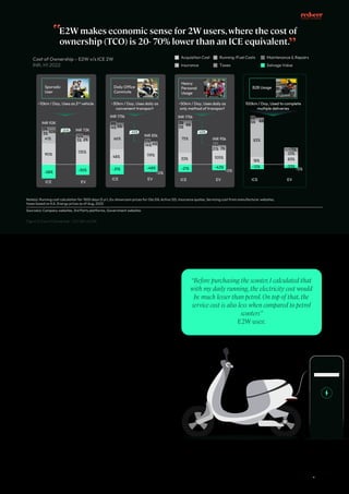 Two-Wheelers Electric vehicles Outlook in India | Report | PDF