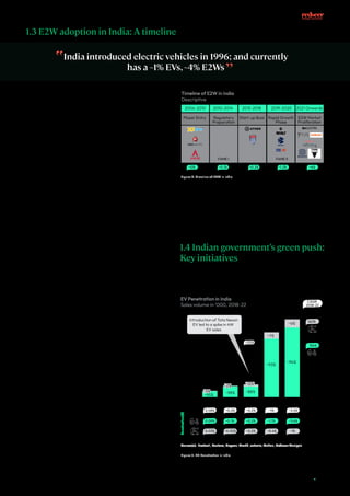 Two-Wheelers Electric vehicles Outlook in India | Report | PDF
