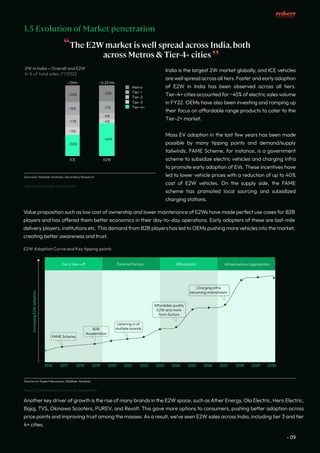 Two-Wheelers Electric vehicles Outlook in India | Report | PDF