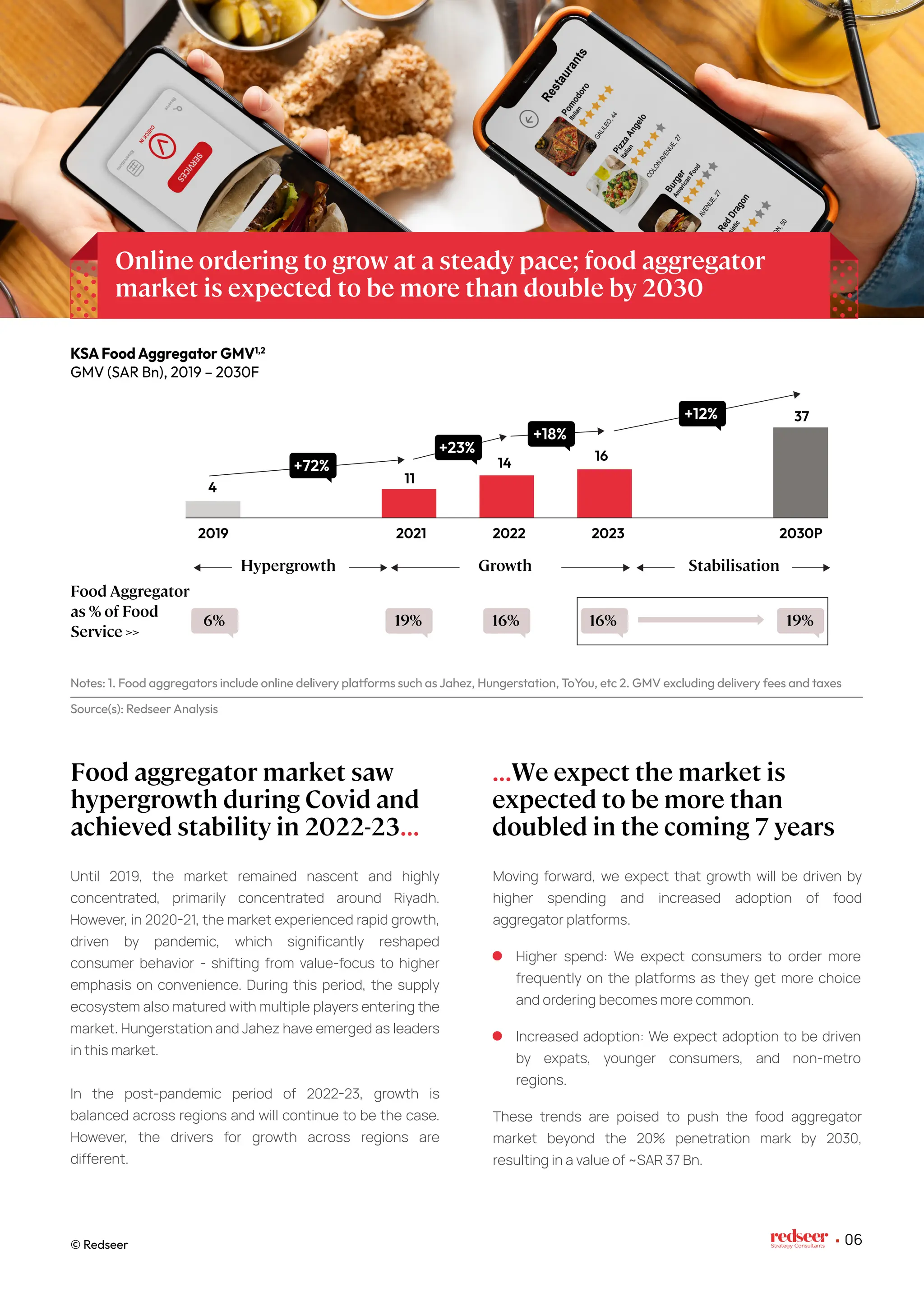 KSA food aggregators to deliver million smiles | PDF