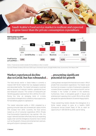 KSA food aggregators to deliver million smiles | PDF