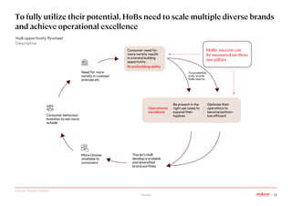 Winning Recipe for Food Brands in India- Redseer Report | PPT