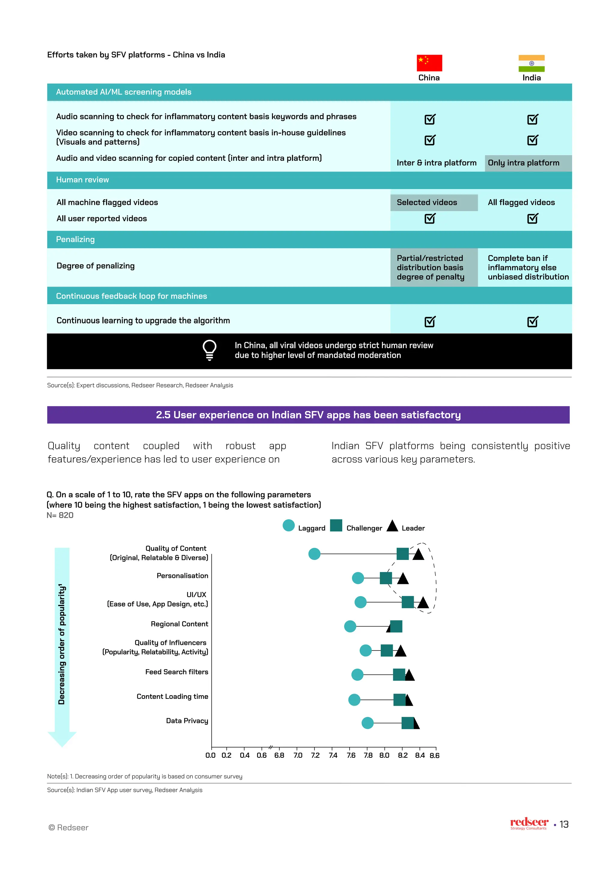 Redseer Report - Demystifying India's SFV Platforms | PDF
