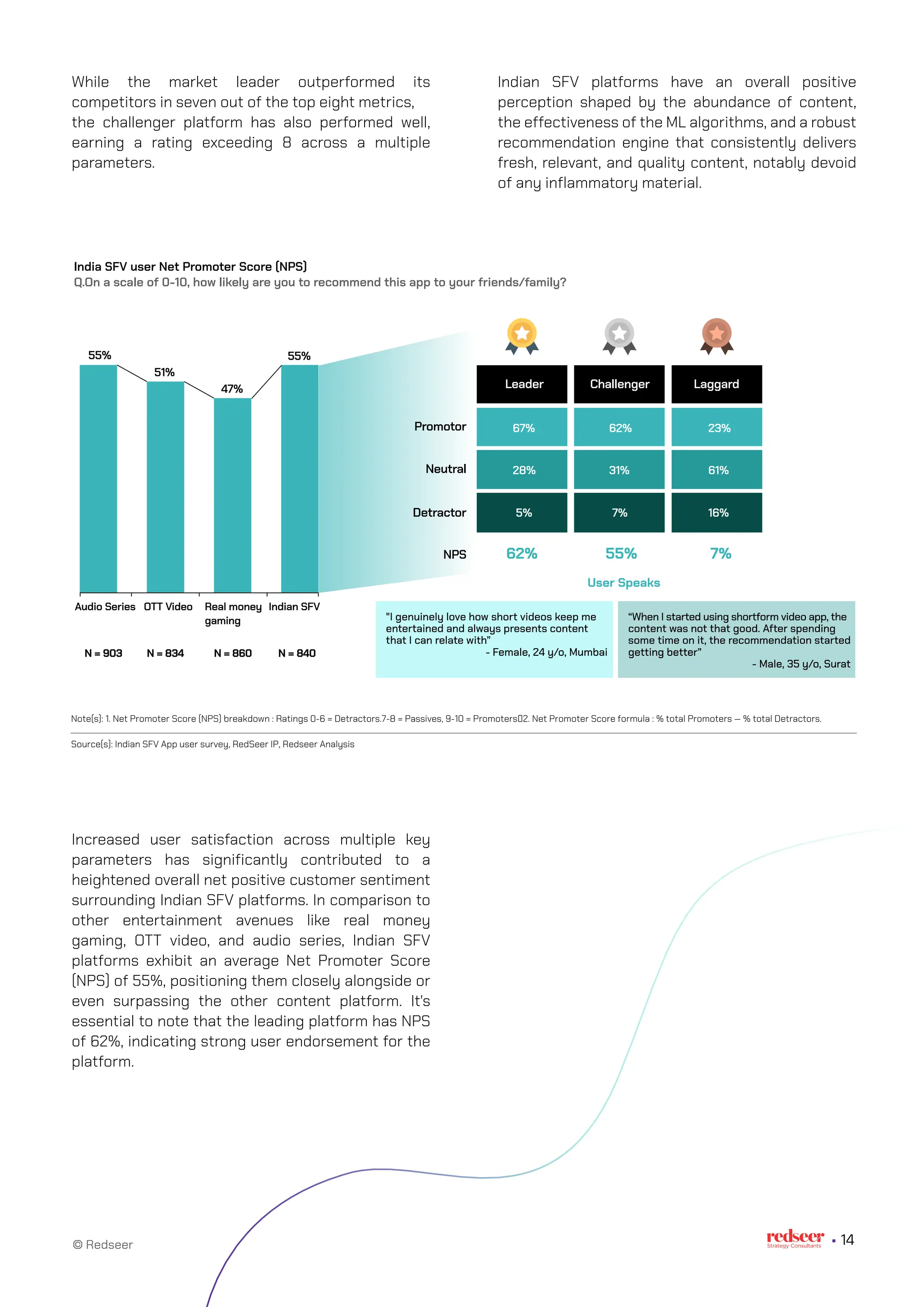 Redseer Report - Demystifying India's SFV Platforms | PDF