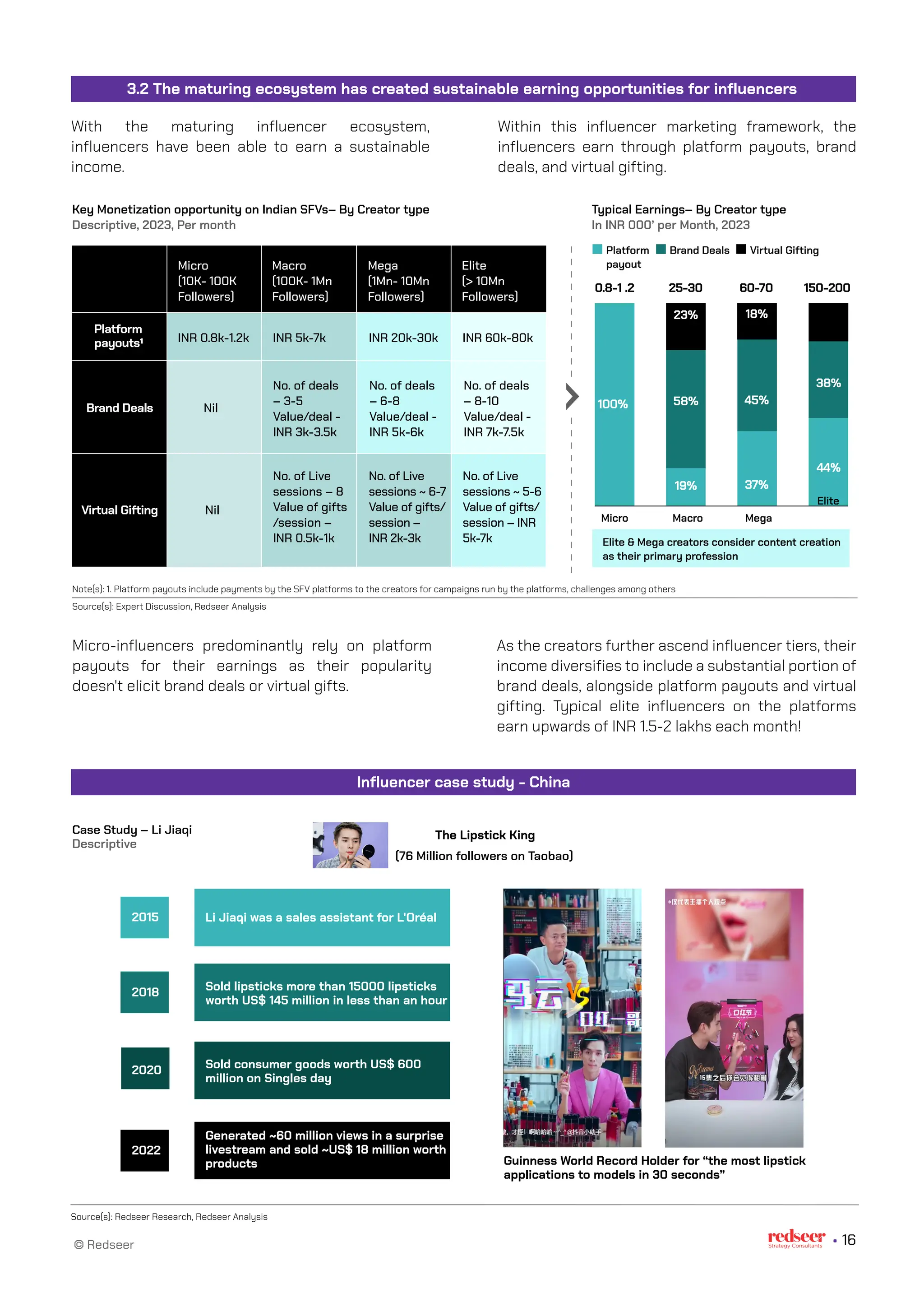 Redseer Report - Demystifying India's SFV Platforms | PDF